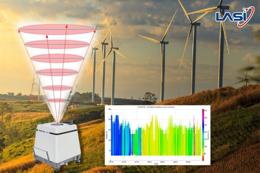 Lidar Gió - Nền Tảng Dữ Liệu Điện Gió Hiện Đại